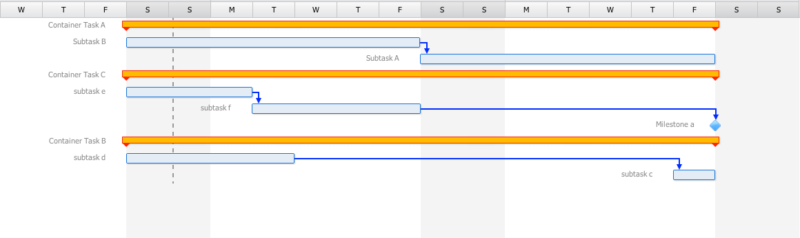 Container Tasks and Subtasks & Milestones - Collaboration Corner