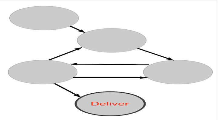 Best Practices Project Management - Collaboration Corner