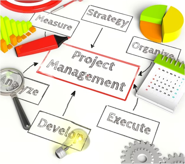 How to Use Project Management Principles to Improve Online Assessment ...