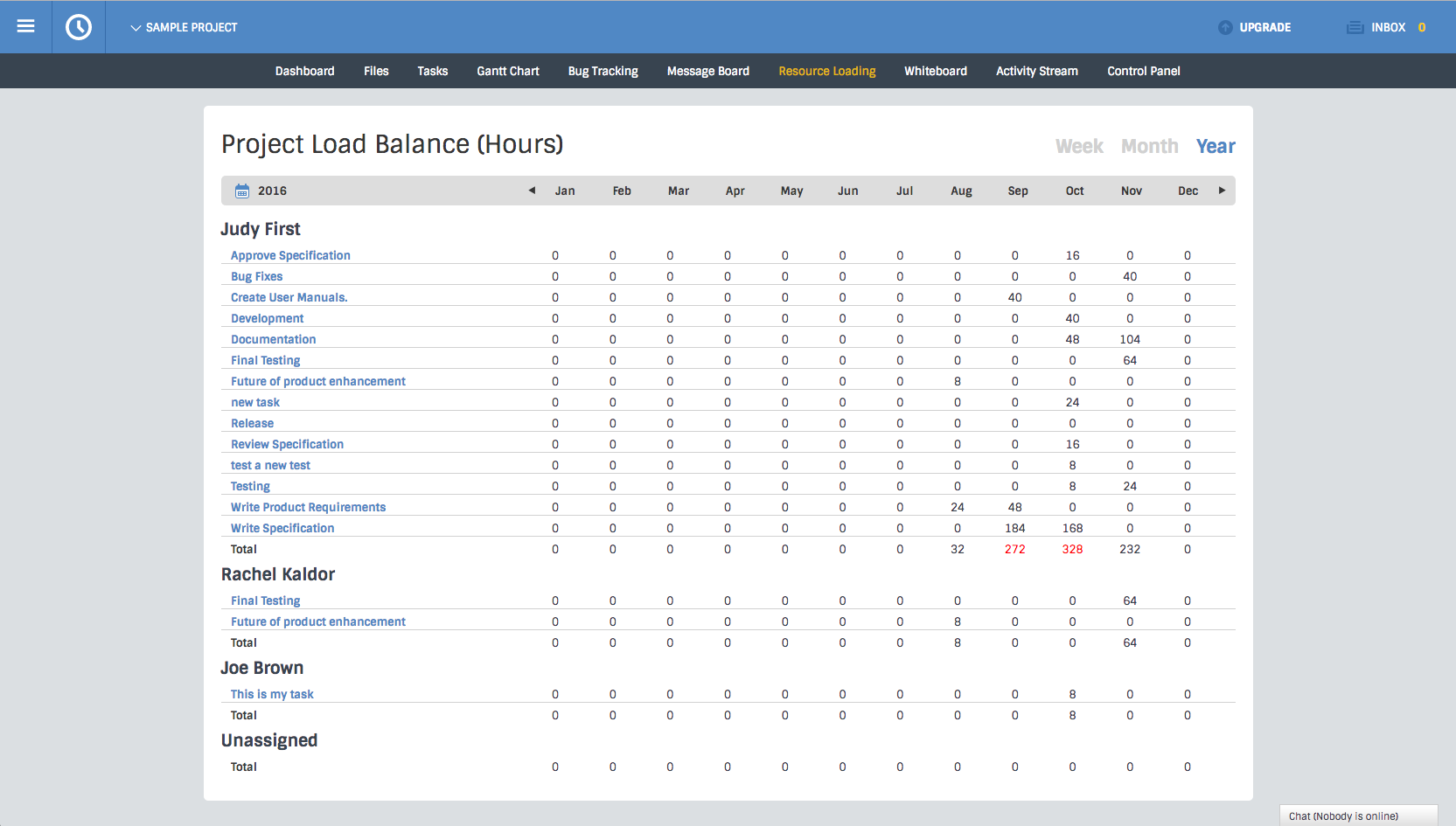 View all resources for your project | Binfire